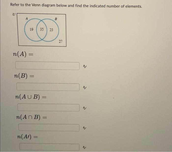 Solved Refer to the Venn diagram below and find the | Chegg.com