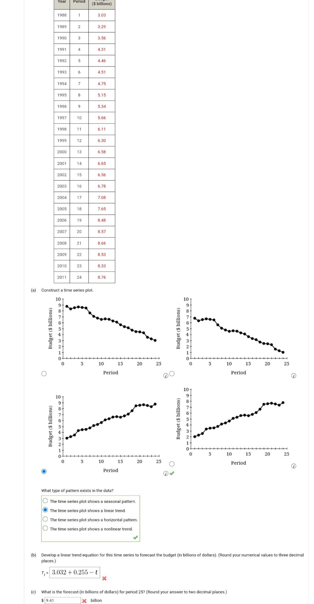 Solved (a) Construct a time series plot. 1′ What type of | Chegg.com