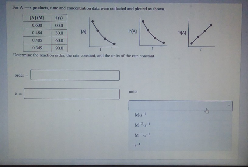 Solved For A - products, time and concentration data were | Chegg.com