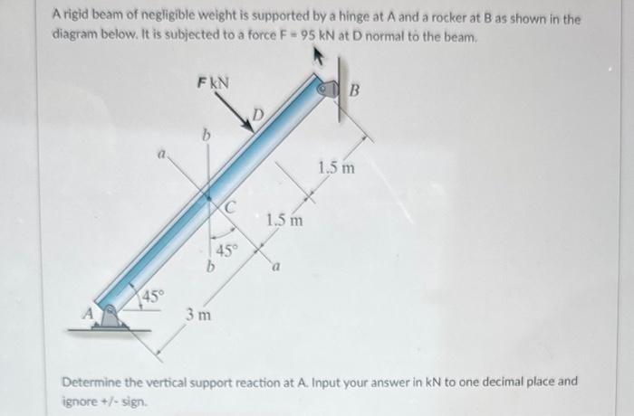 Solved A rigid beam of negligible weight is supported by a | Chegg.com