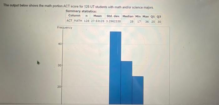 Solved The output below shows the math portion ACT score for | Chegg.com