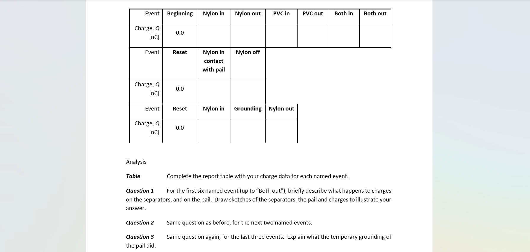Solved AnalysisTable Complete the report table with your | Chegg.com