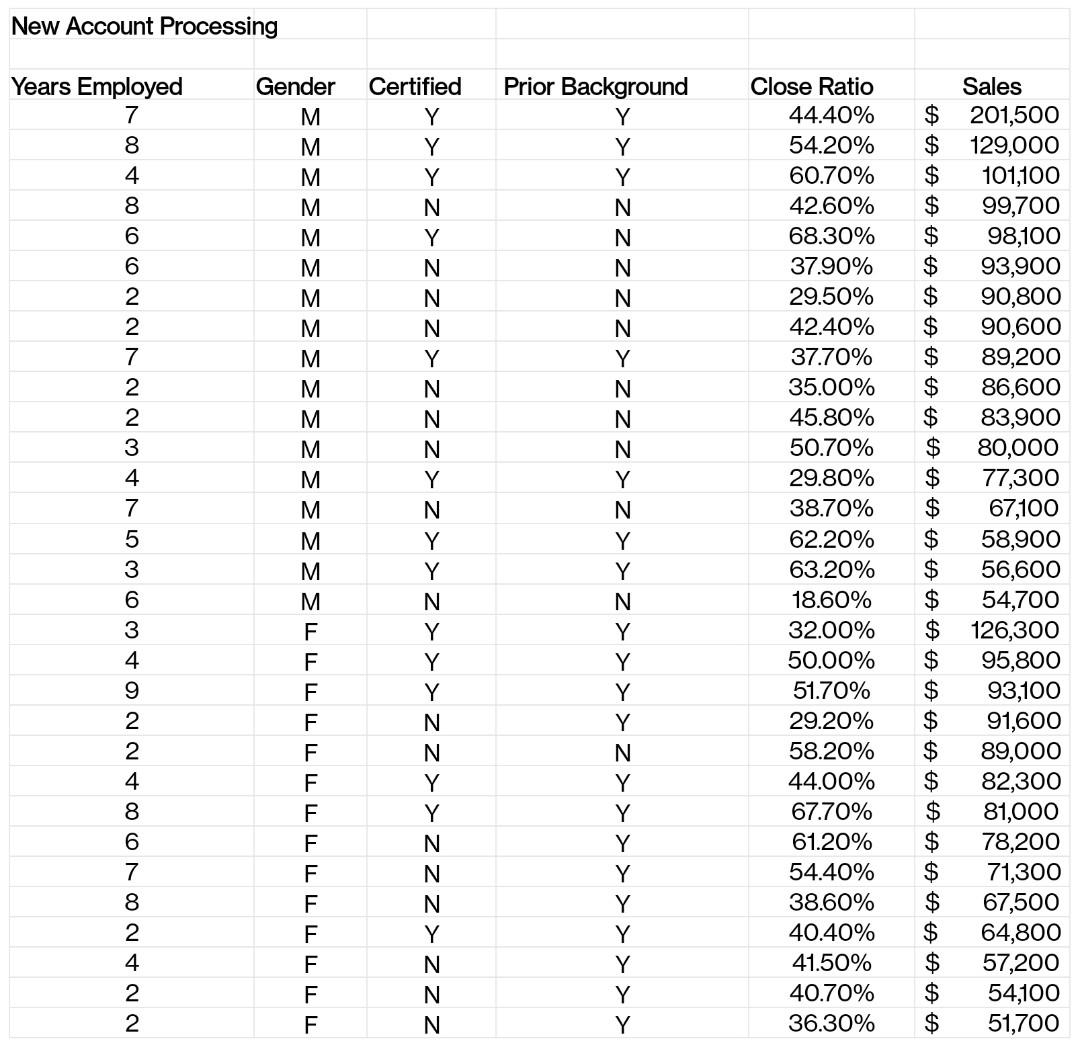 calculate the following: a. Sample size: | Chegg.com