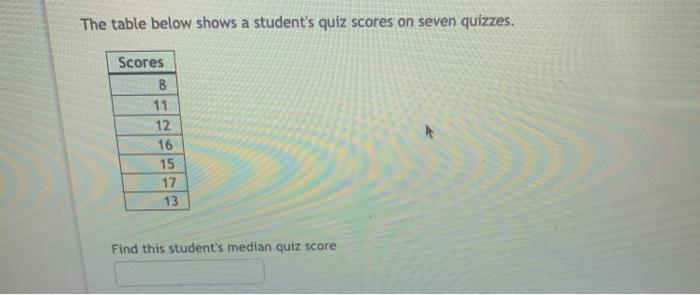 Solved The table below shows a student's quiz scores on | Chegg.com
