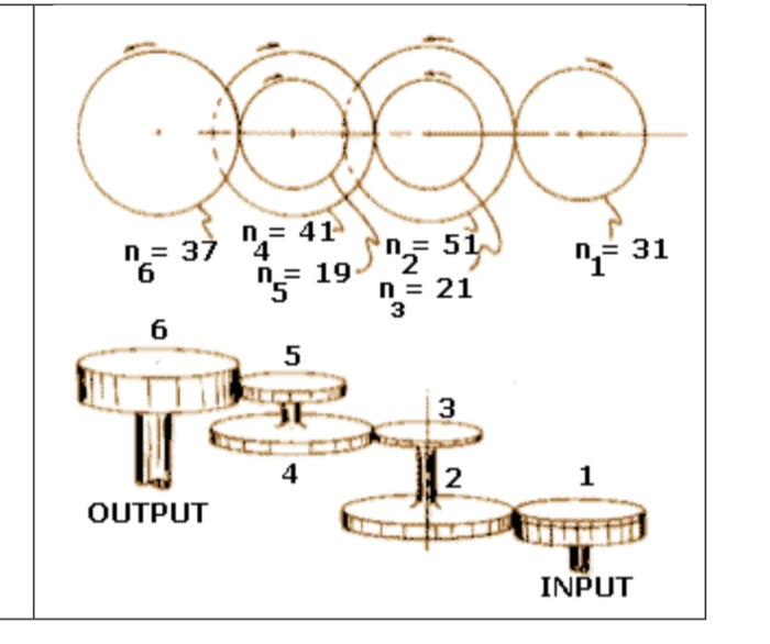 Solved Calculate the rpm when entering = 2 * Pi rad / s | Chegg.com