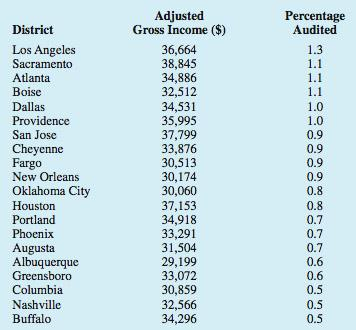 Solved The Transactional Records Access Clearinghouse at | Chegg.com