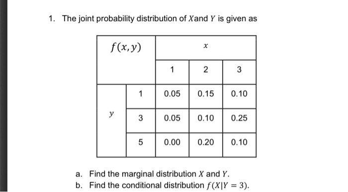 Solved 1. The joint probability distribution of X and Y is | Chegg.com