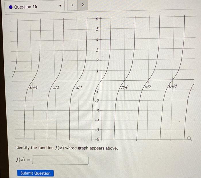 Solved Identify the function f(x) whose graph appears above. | Chegg.com