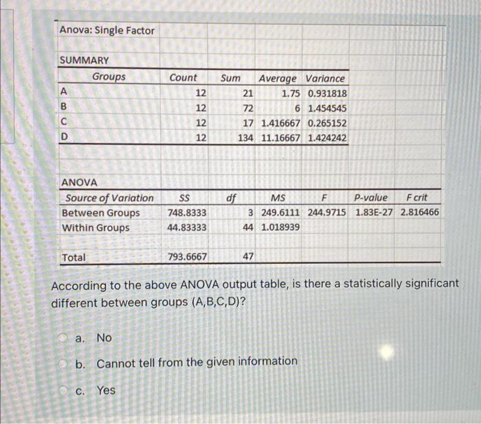 According to the above ANOVA output table, is there a | Chegg.com