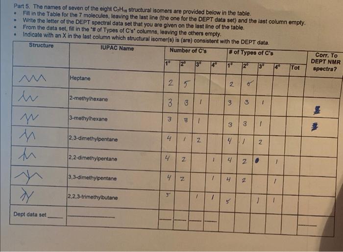 Solved Part 5. The names of seven of the eight C7H10 | Chegg.com