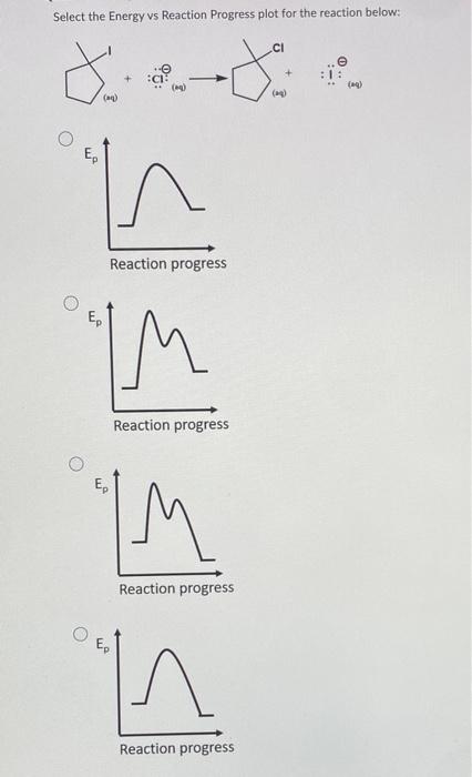 Solved Select the Energy vs Reaction Progress plot for the | Chegg.com