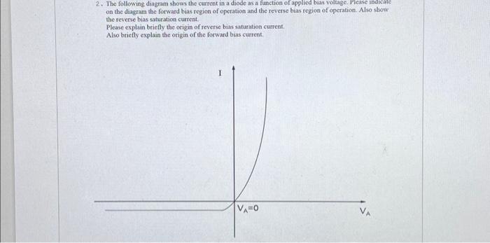 Solved 2. The following diagram shows the current in a diode | Chegg.com