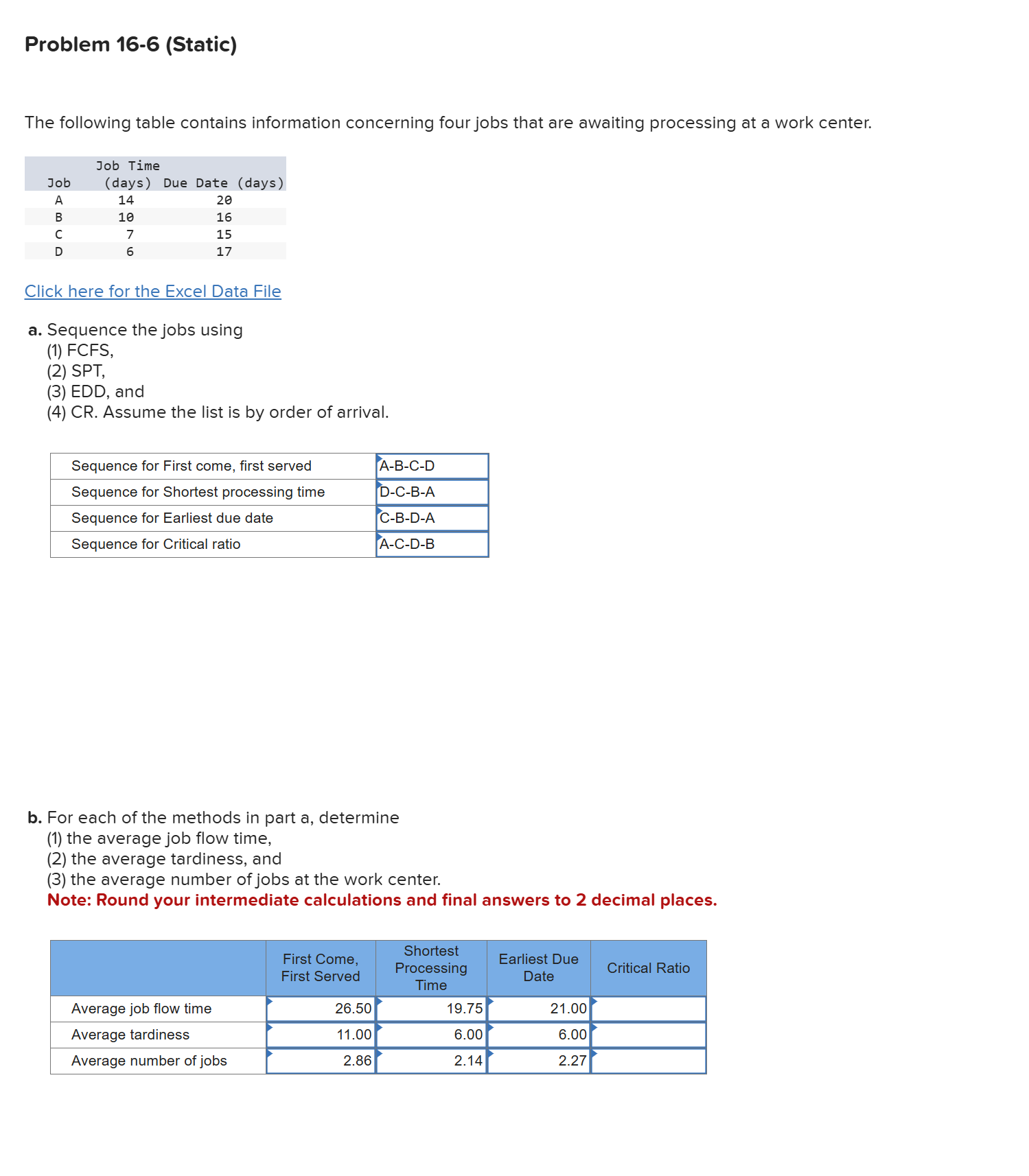 Solved Problem 16-6 (Static) ﻿The following table contains | Chegg.com