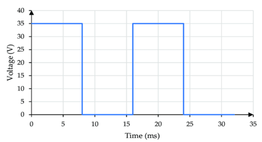 Solved For the voltage signal in the figure, determine:* | Chegg.com