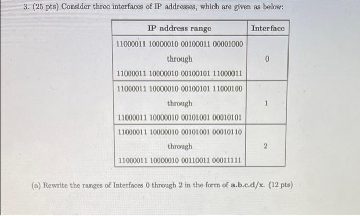 Solved 3. (25 pts) Consider three interfaces of IP | Chegg.com