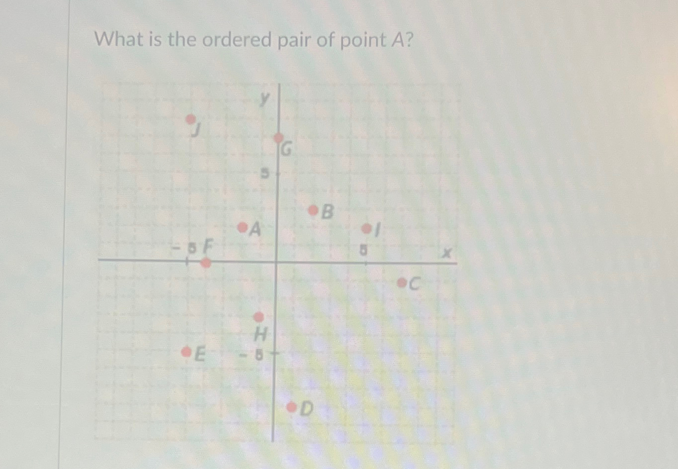 Solved What is the ordered pair of point A ? | Chegg.com