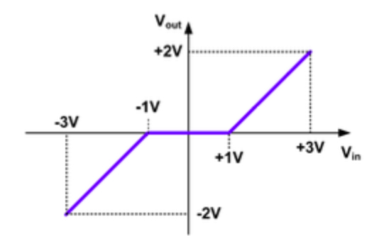 Solved Using a diode assuming a constant-voltage model with | Chegg.com