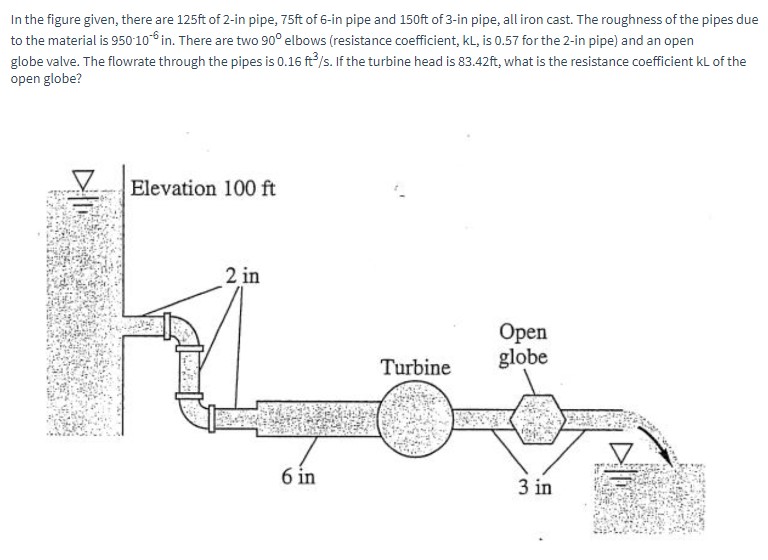 Solved In the figure given, there are 125ft ﻿of 2 -in pipe, | Chegg.com