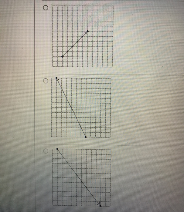 Solved Use the vectors u, v, w and z in the accompanying | Chegg.com