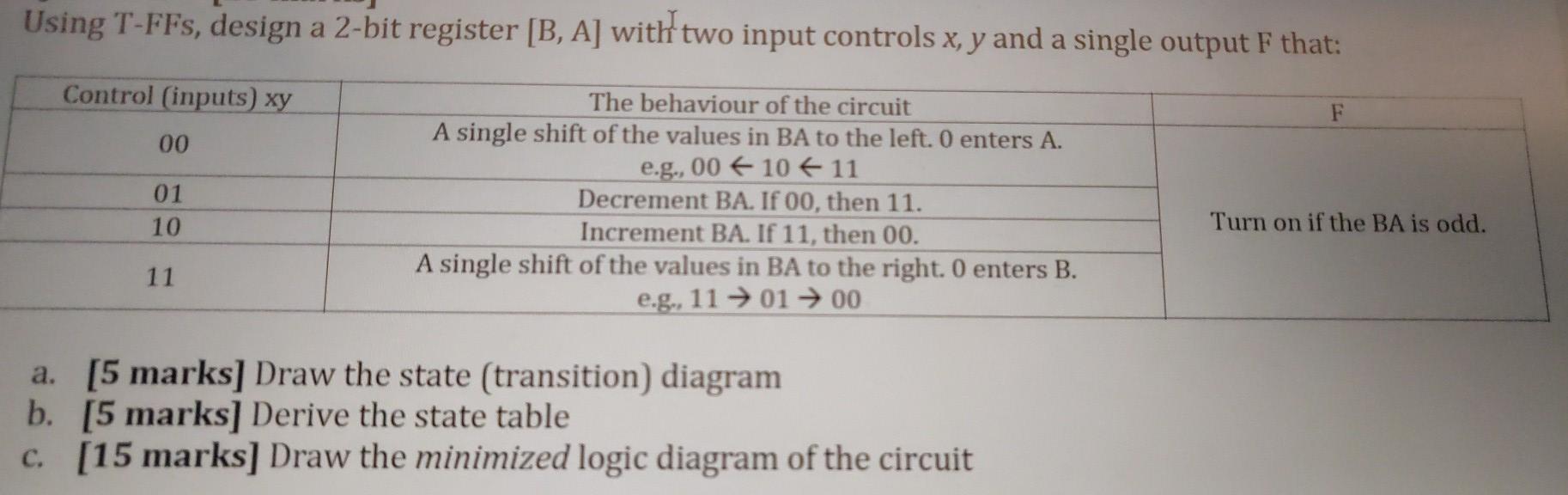 Solved Using T-FFs, design a 2-bit register [B, A] with two | Chegg.com