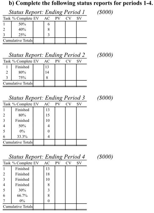 Solved c) Complete the following performance indexes summary | Chegg.com