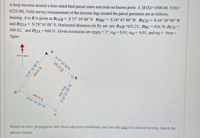 Solved A loop traverse around a four-sided land parcel | Chegg.com