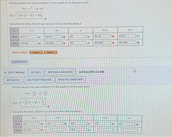 Solved Find the tangent line approximation I to the graph of | Chegg.com
