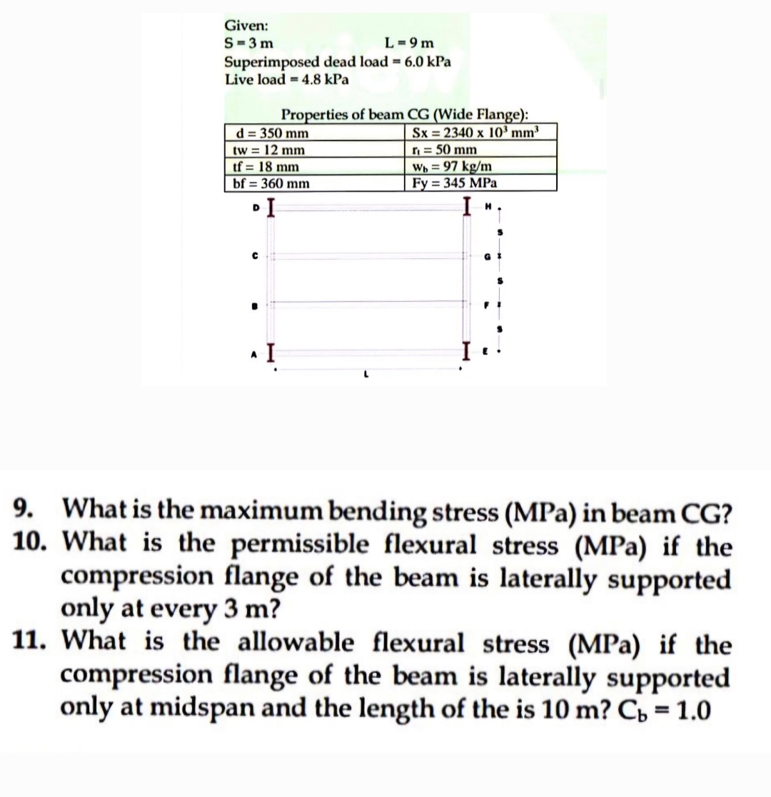 Solved Given: S=3m,L=9m ﻿Superimposed dead load =6.0kPa | Chegg.com