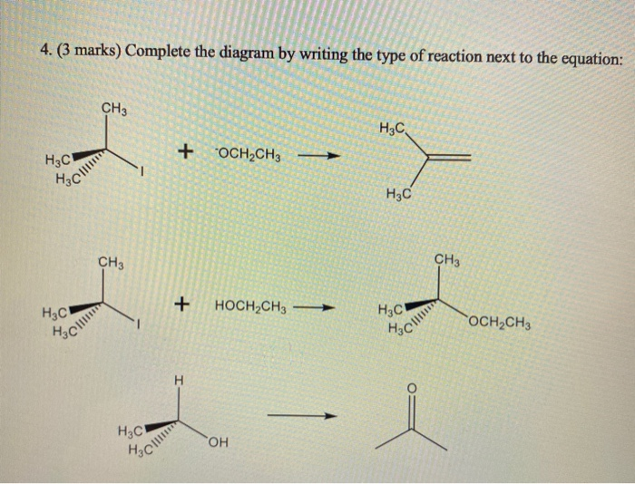Solved 4. (3 marks) Complete the diagram by writing the type | Chegg.com