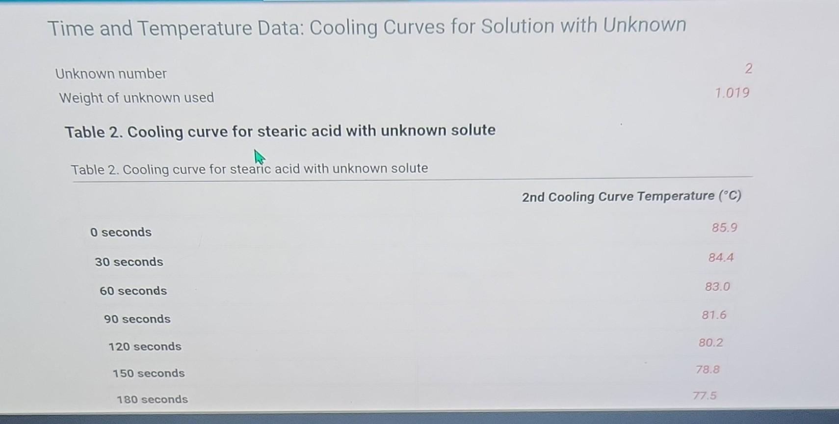 Solved Data Collection Weight of empty test tube and seaker | Chegg.com