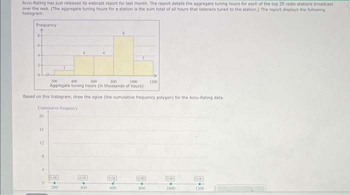 Solved Accu-Rating has just released its webcast report for | Chegg.com