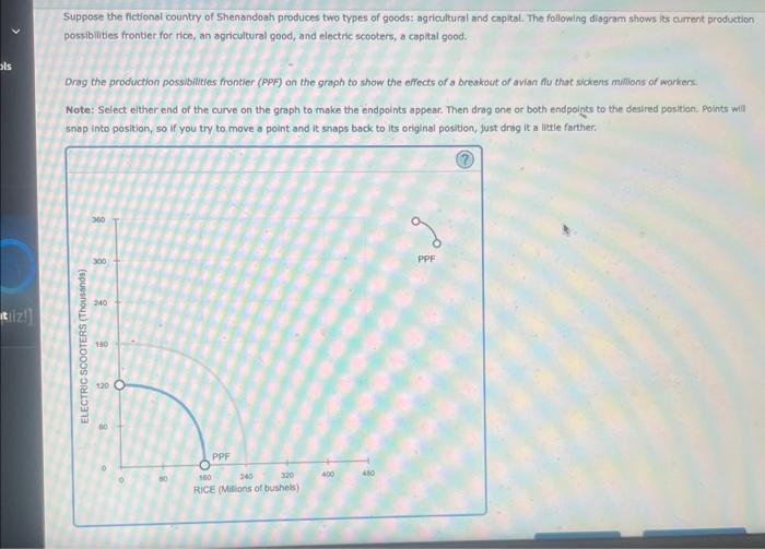 Solved Suppose the fictional country of Shenandoah produces | Chegg.com