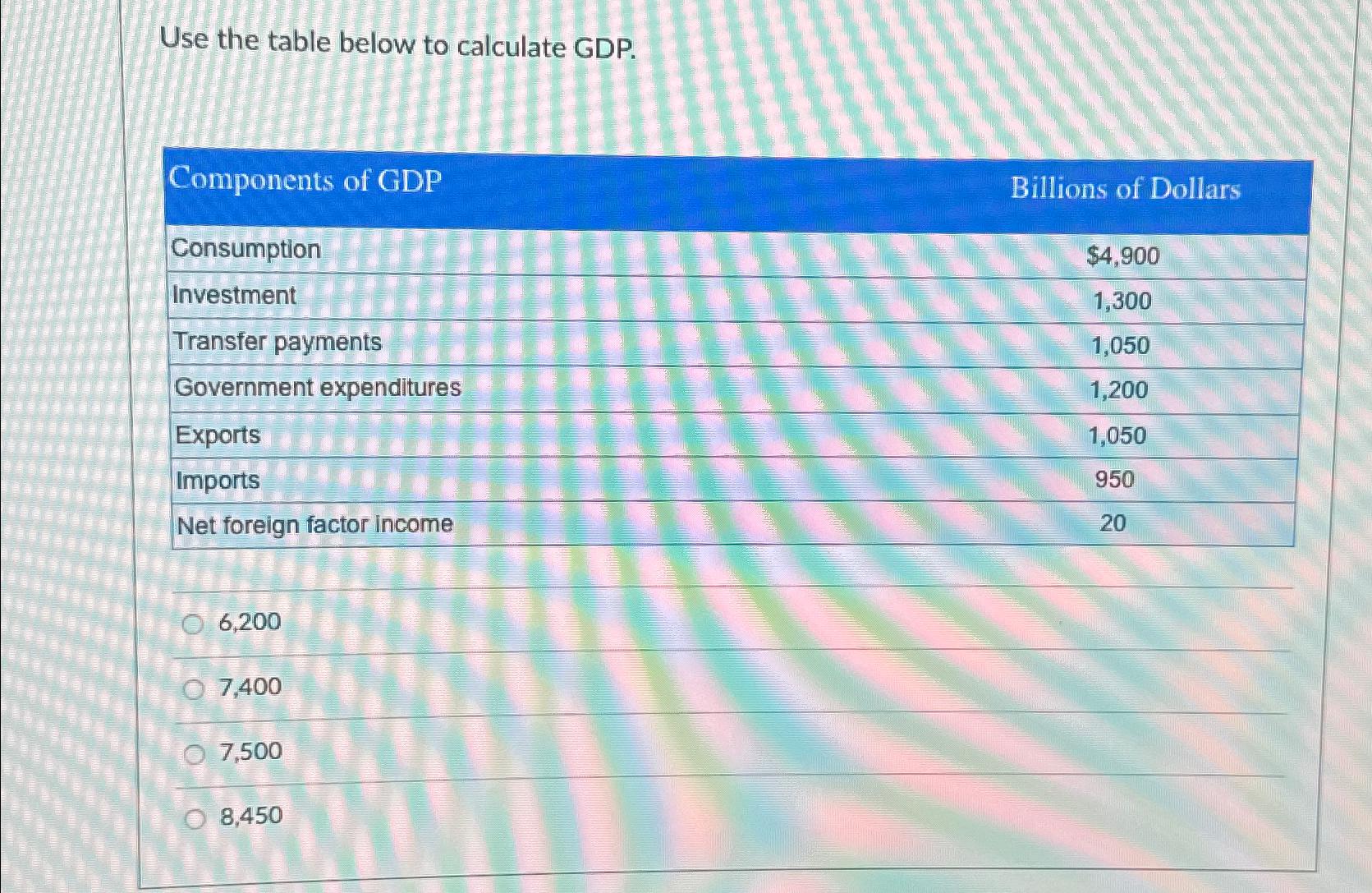 Solved Use the table below to calculate | Chegg.com