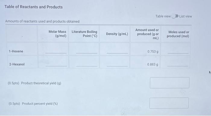 Solved Data and Report Submission - Hydration of 1-Hexene | Chegg.com