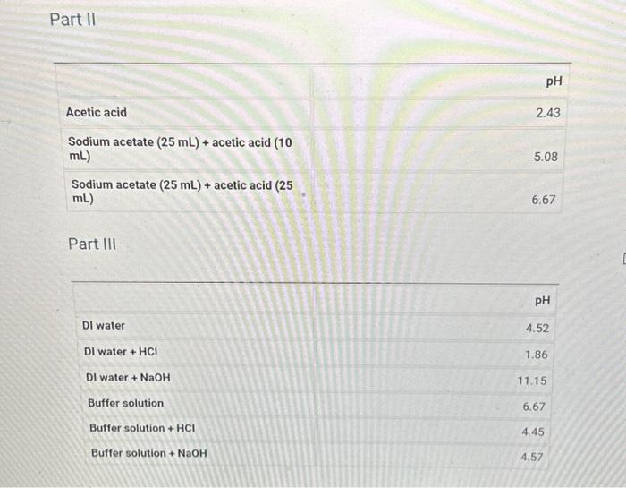 Solved 1. Determine the volume of NaOH at the equivalence | Chegg.com