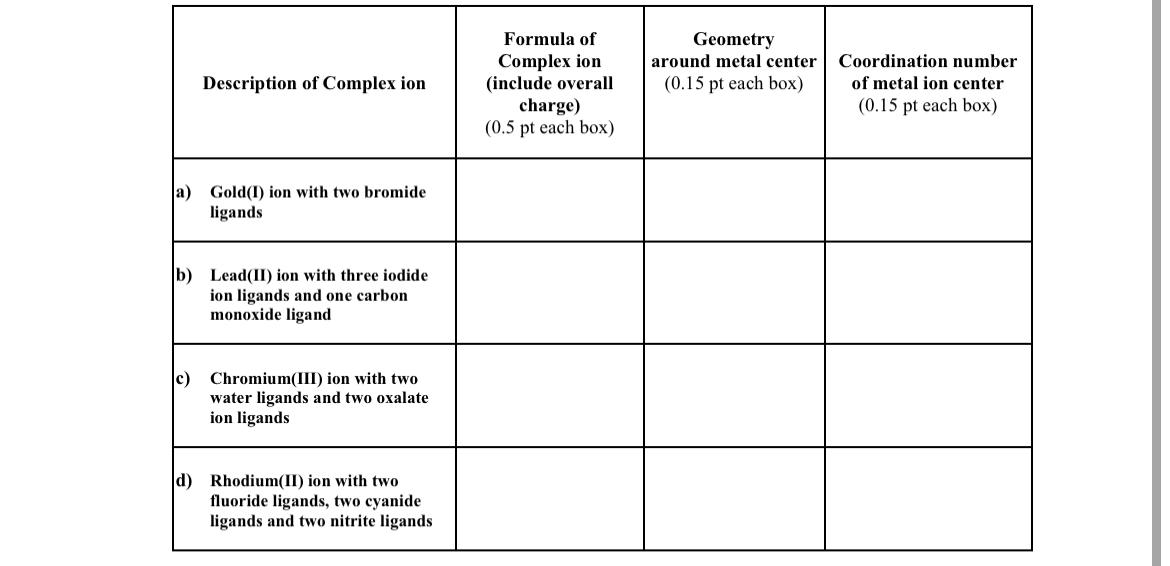 Solved \table[[Description of Complex ion,\table[[Formula | Chegg.com