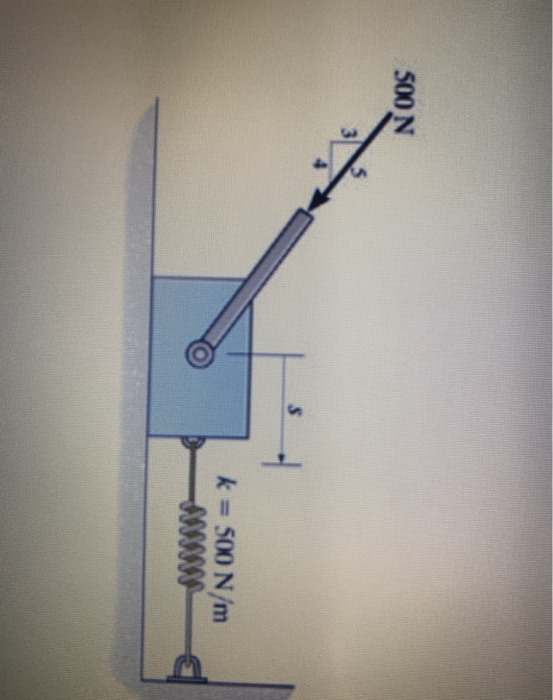 Solved The spring is placed between the wall and the 19-kg | Chegg.com