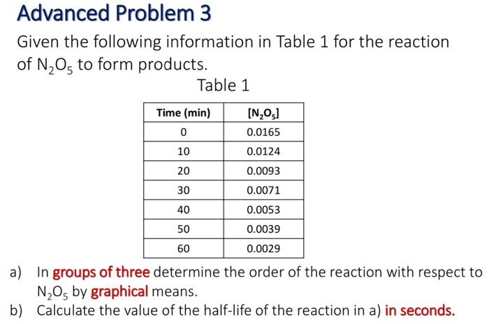 Solved Advanced Problem 3 Given the following information in | Chegg.com