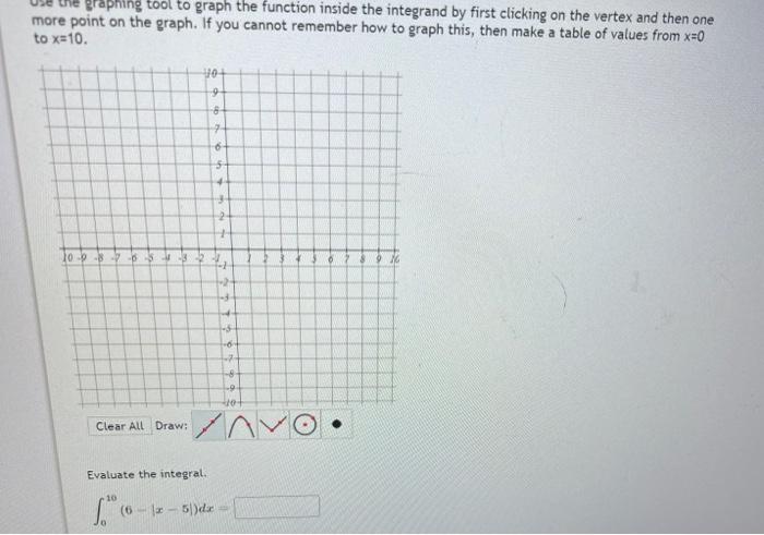 Solved Graph the integrand and use known geometric formulas | Chegg.com