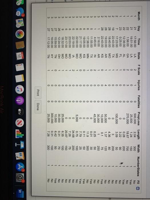 Solved The data in the accompanying table represent a | Chegg.com