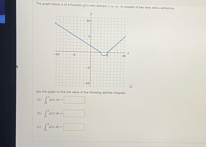 Solved The graph below is of a function g(x) with domain | Chegg.com
