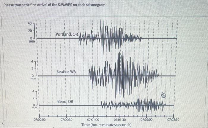 Solved Please touch the first arrival of the S-WAVES on each | Chegg.com