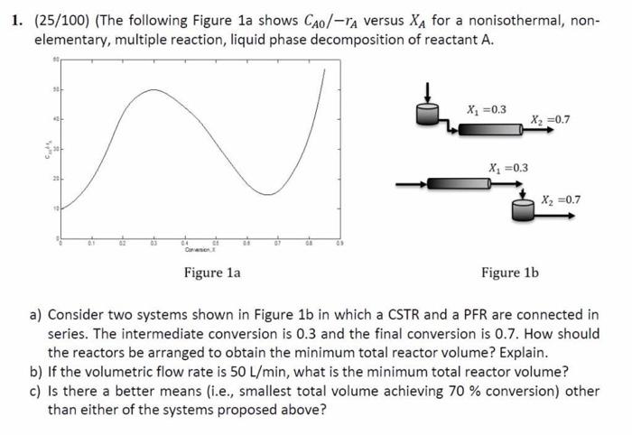 Solved 1. (25/100) (The following Figure 1 a shows CA0/−rA | Chegg.com