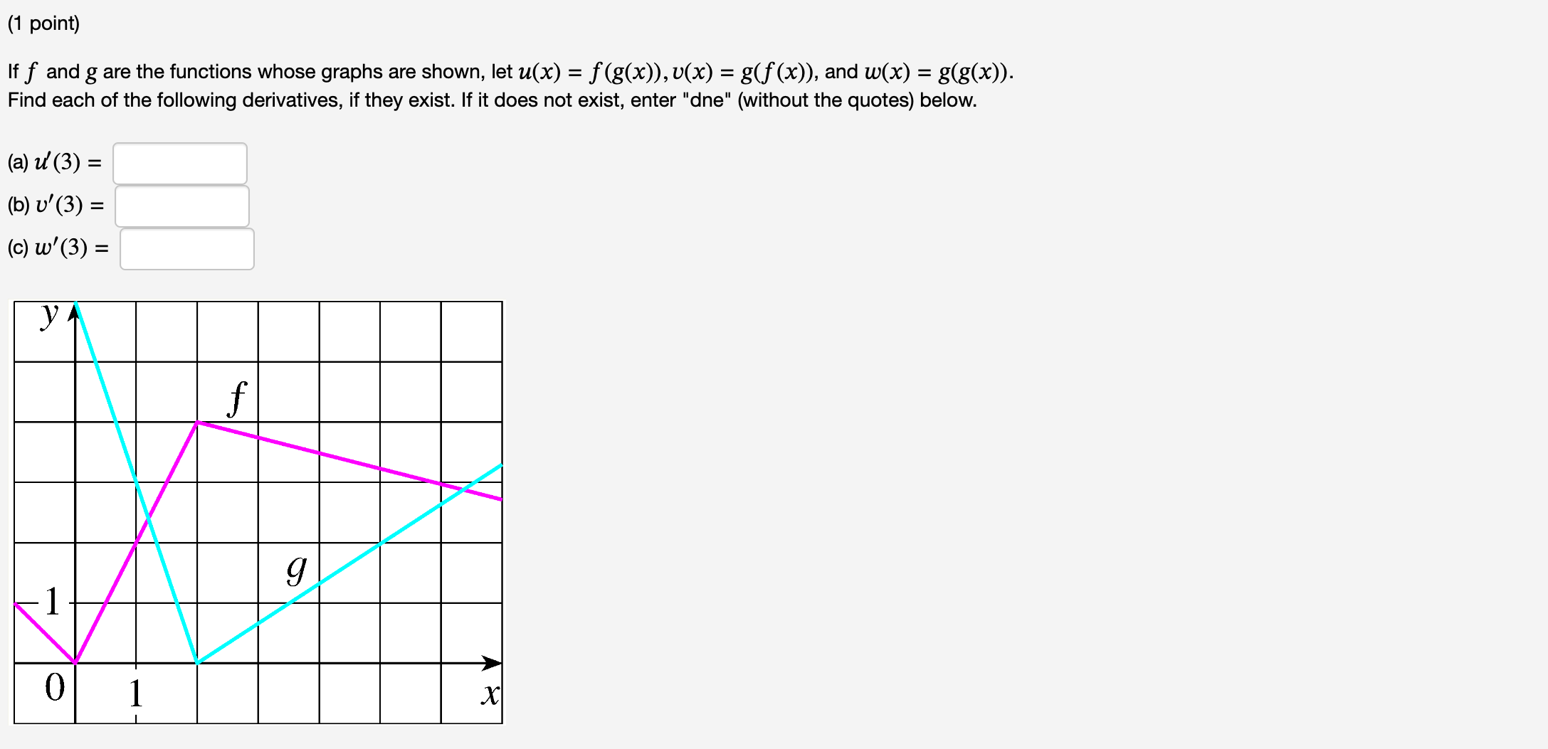 Solved 1 pointif F and G are The Functions Whose Graphs 5253