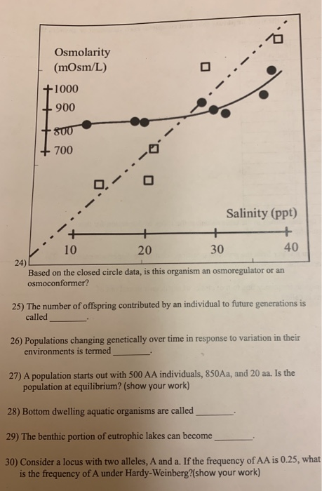 Solved Osmolarity (mOsm/L) +1000 +900 +800 + 700 Salinity | Chegg.com