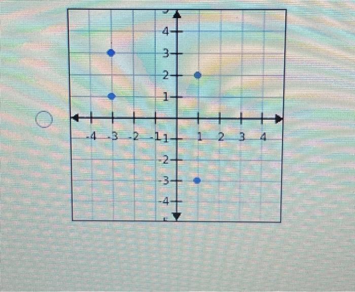 Solved Which graph represents a function? | Chegg.com