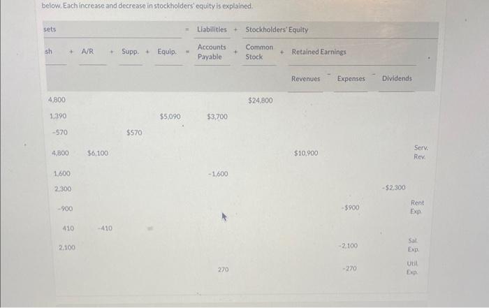 Solved Currént Attempt in Progress A tabular analysis of the | Chegg.com