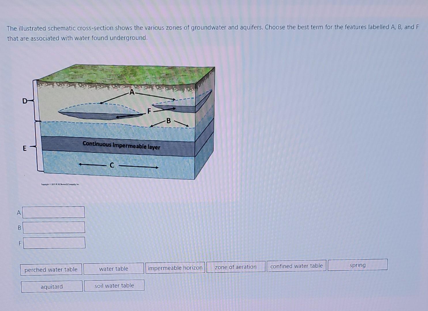 Solved The illustrated schematic cross-section shows the | Chegg.com