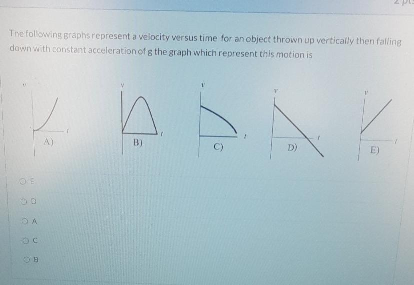 Solved The following graphs represent a velocity versus time | Chegg.com