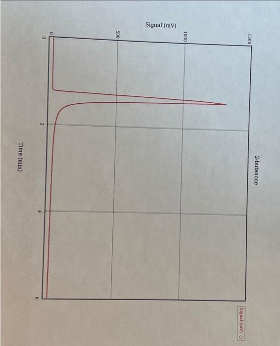 Solved Pre-Lab Questions 1. Complete the table below. 2. | Chegg.com
